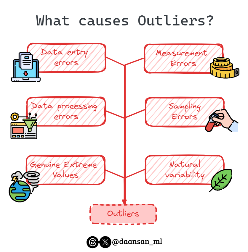 David Andrés 🤖📈🐍's Threads – Thread Reader App