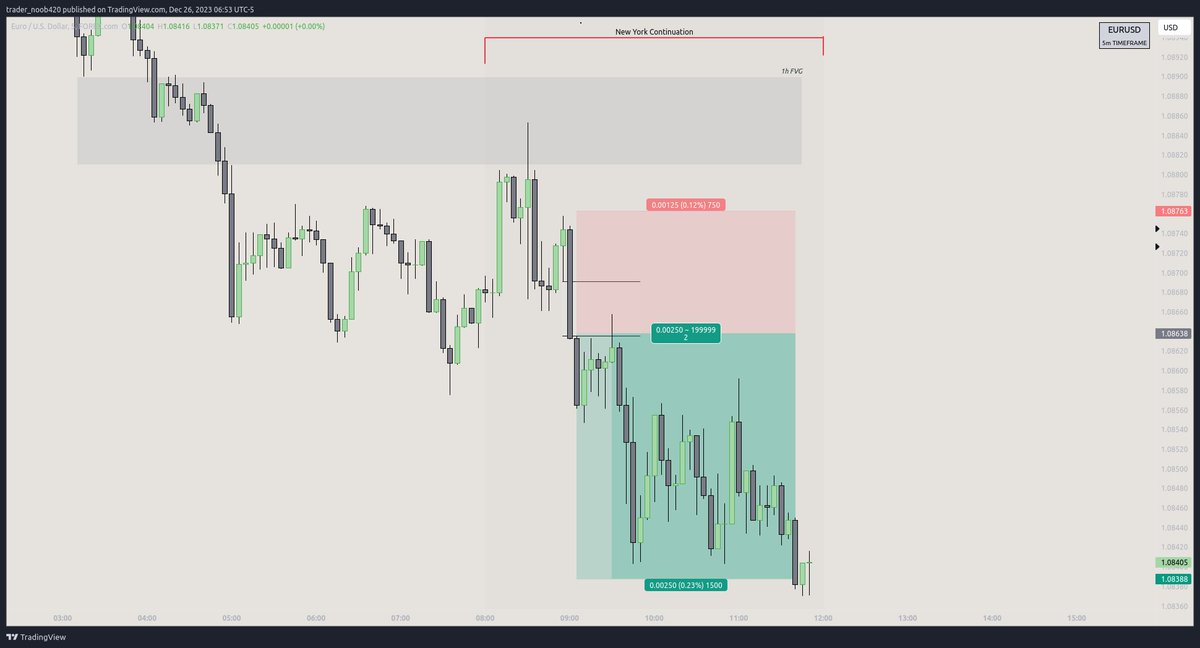 New York Bread & Butter 🍞🧈. The only trading Thread you need.💎 A Thread ...