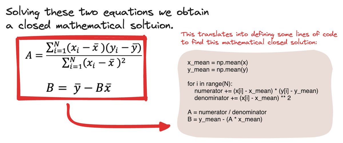 Struggling with Machine Learning algorithms? 🤖 Then you better stay ...