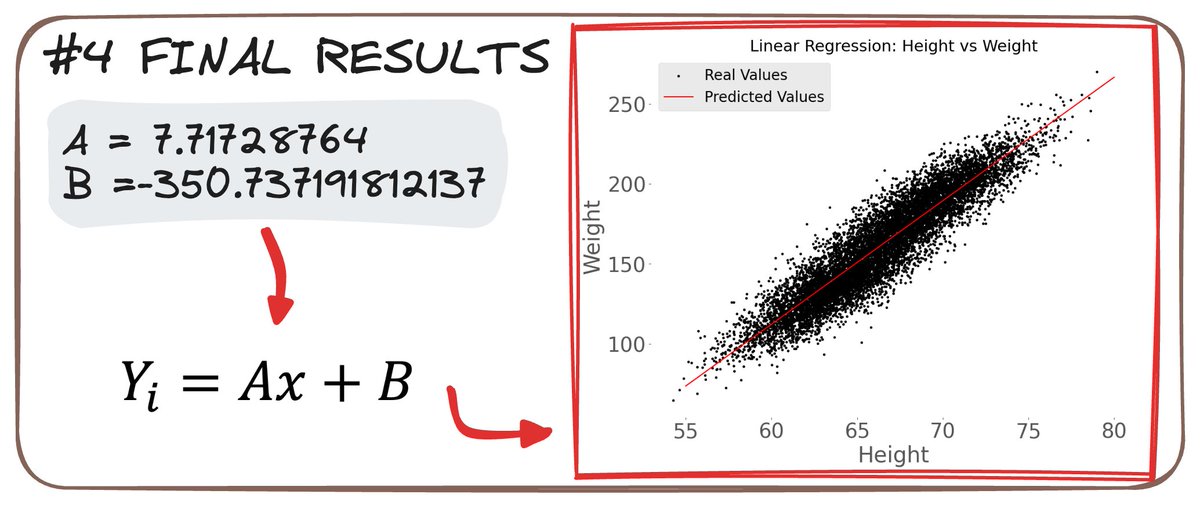 Struggling with Machine Learning algorithms? 🤖 Then you better stay ...