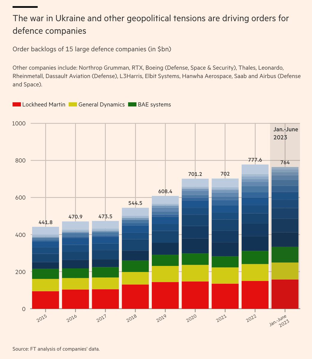 Cough, splutter, choke….. – John Thackara