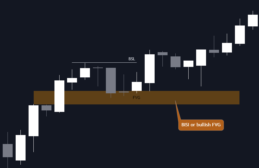 ICT Inversion Fair Value Gaps Simplified! 🧵 @I_Am_The_ICT #ICT #BTC # ...