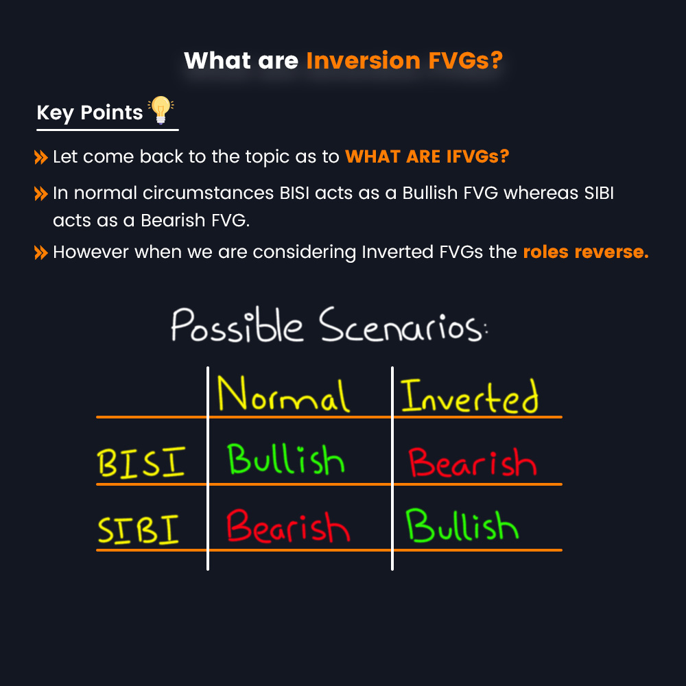 ICT Inversion Fair Value Gaps Simplified! 🧵 @I_Am_The_ICT #ICT #BTC # ...