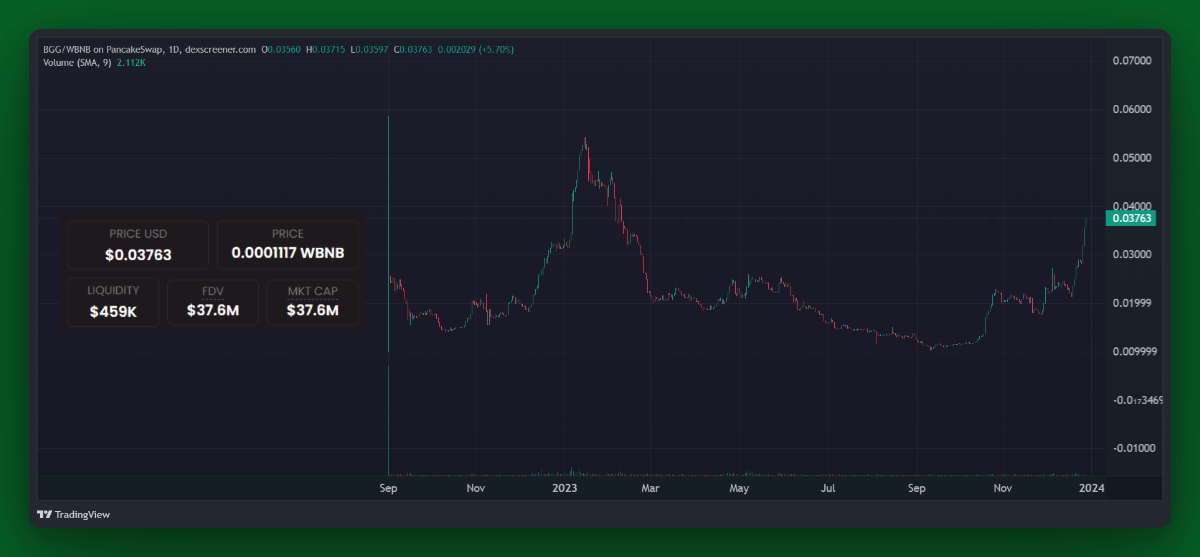 2024: The Year of the Dragon and the start of a gigantic hyper-growth ...