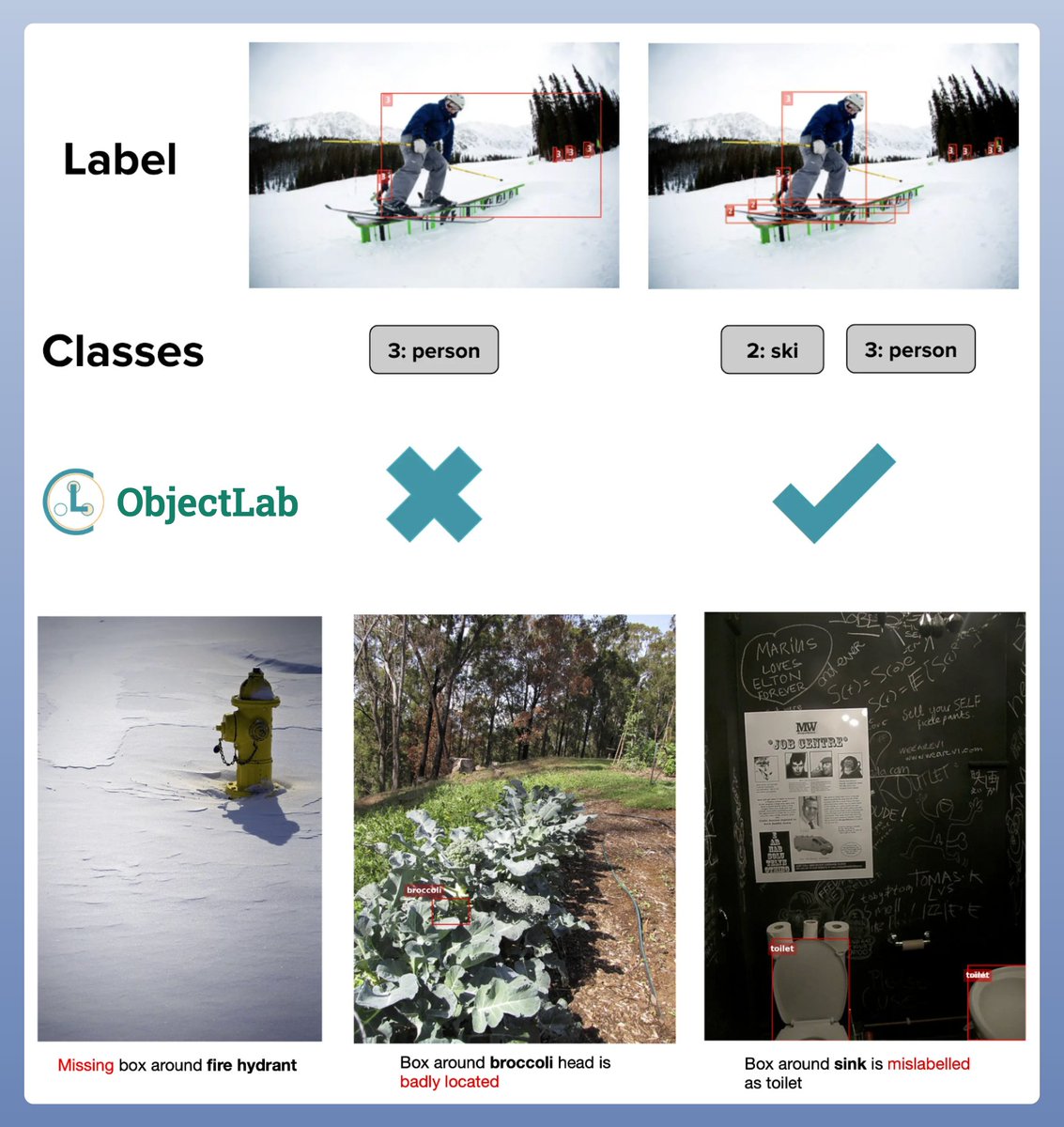 Let me share a secret about real-world ML: It's always about the data not the model! And the ...