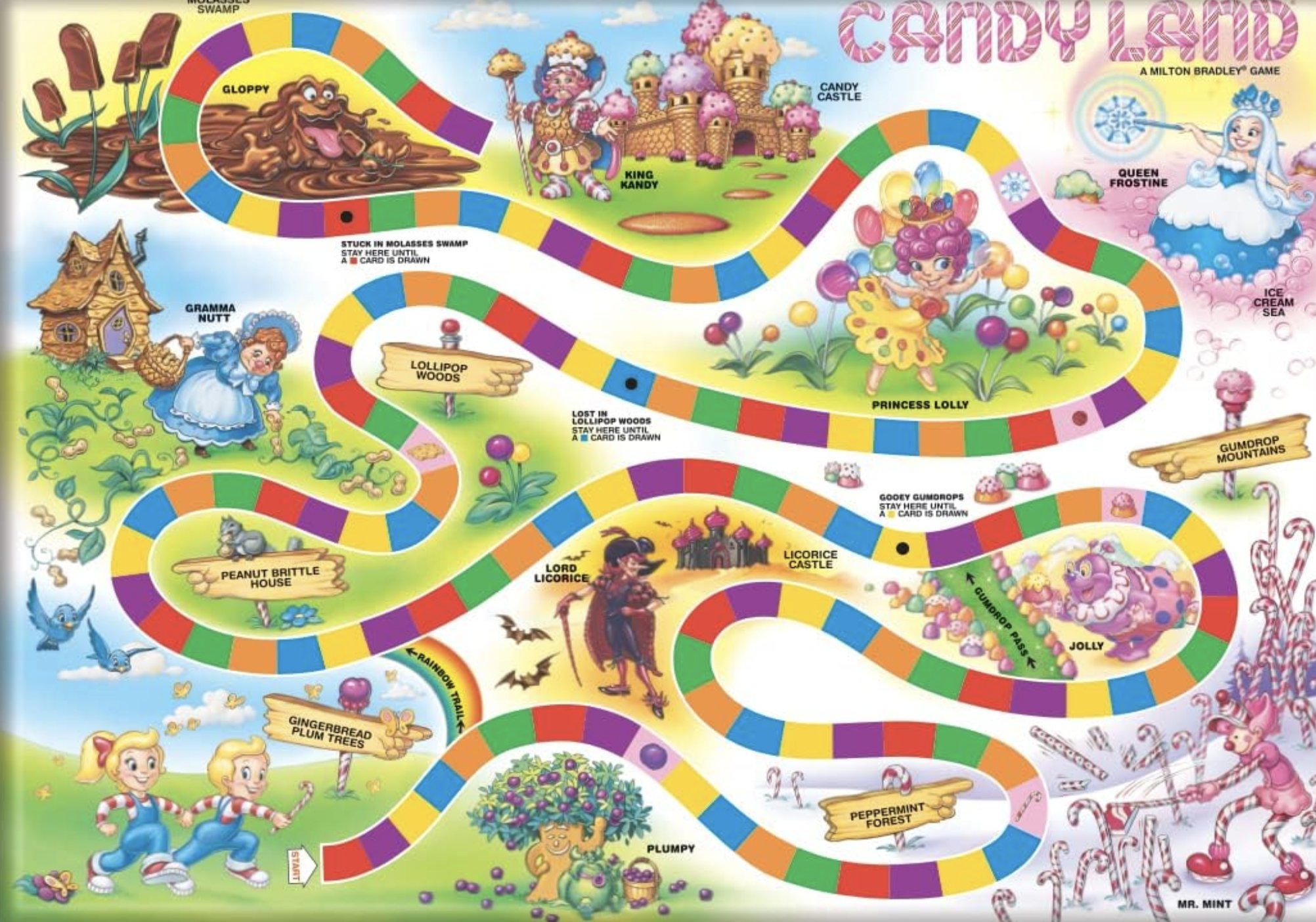 Candyland Game Board Template Candy Land Madness & A FREEBIE!