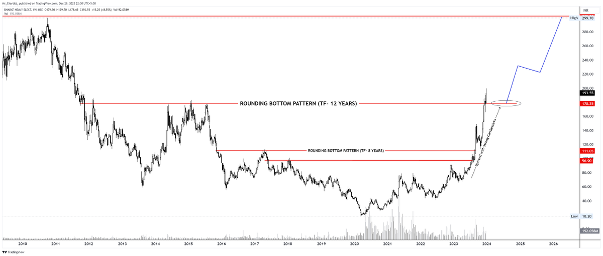 2024 Marathon F&O Chart Thread📊🧵 -Exploring A to Z F&O Charts! -Keeping ...