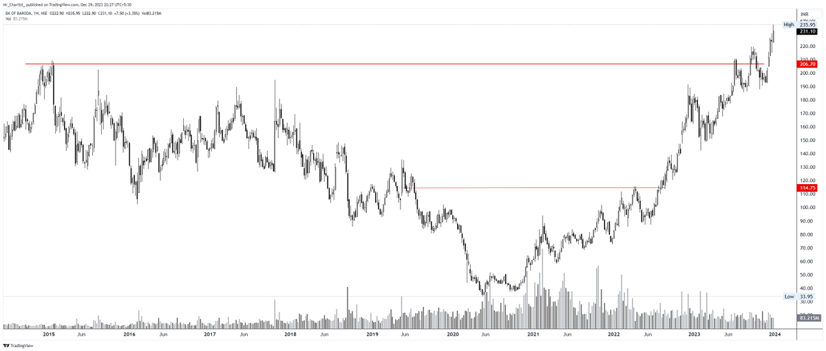 2024 Marathon F&O Chart Thread📊🧵 -Exploring A to Z F&O Charts! -Keeping ...