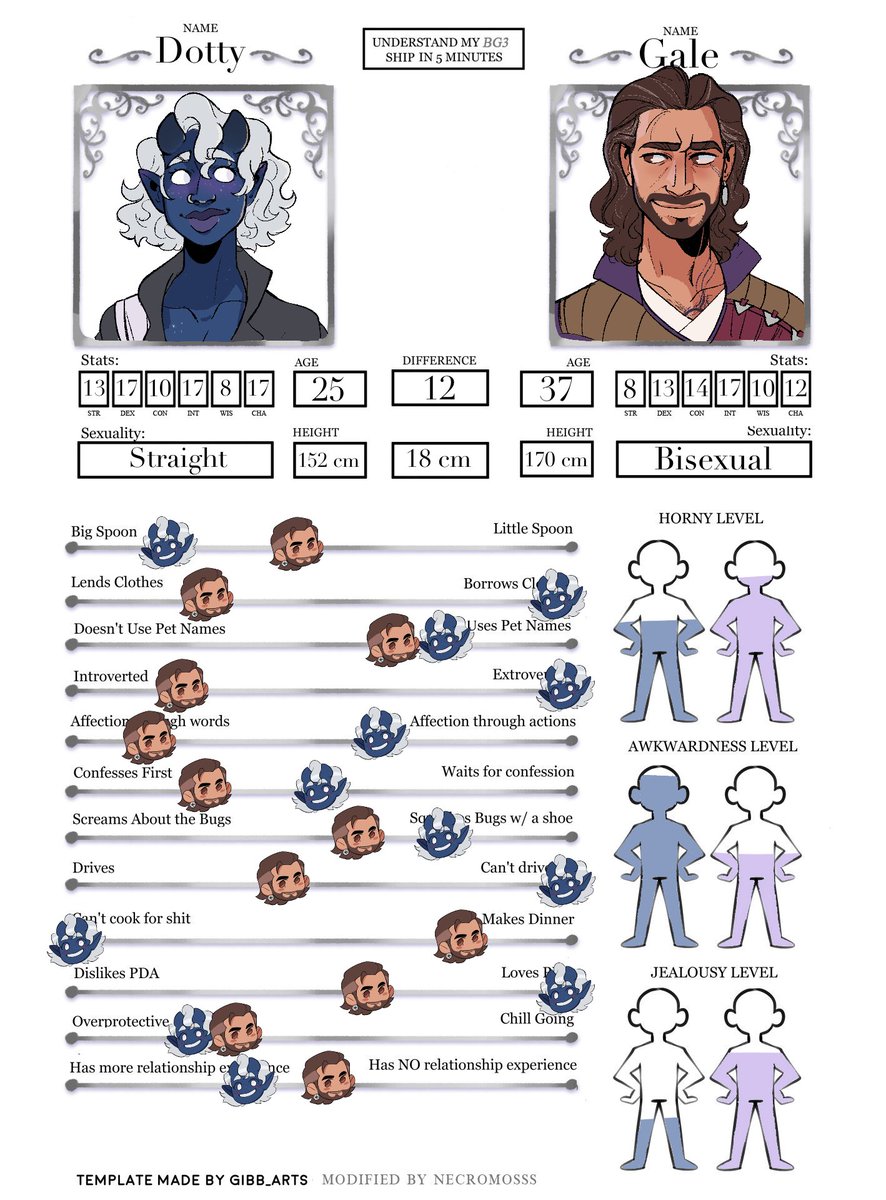 「Guy who draws Gale all the time -> I need to draw more Gale 」Aimee is ...