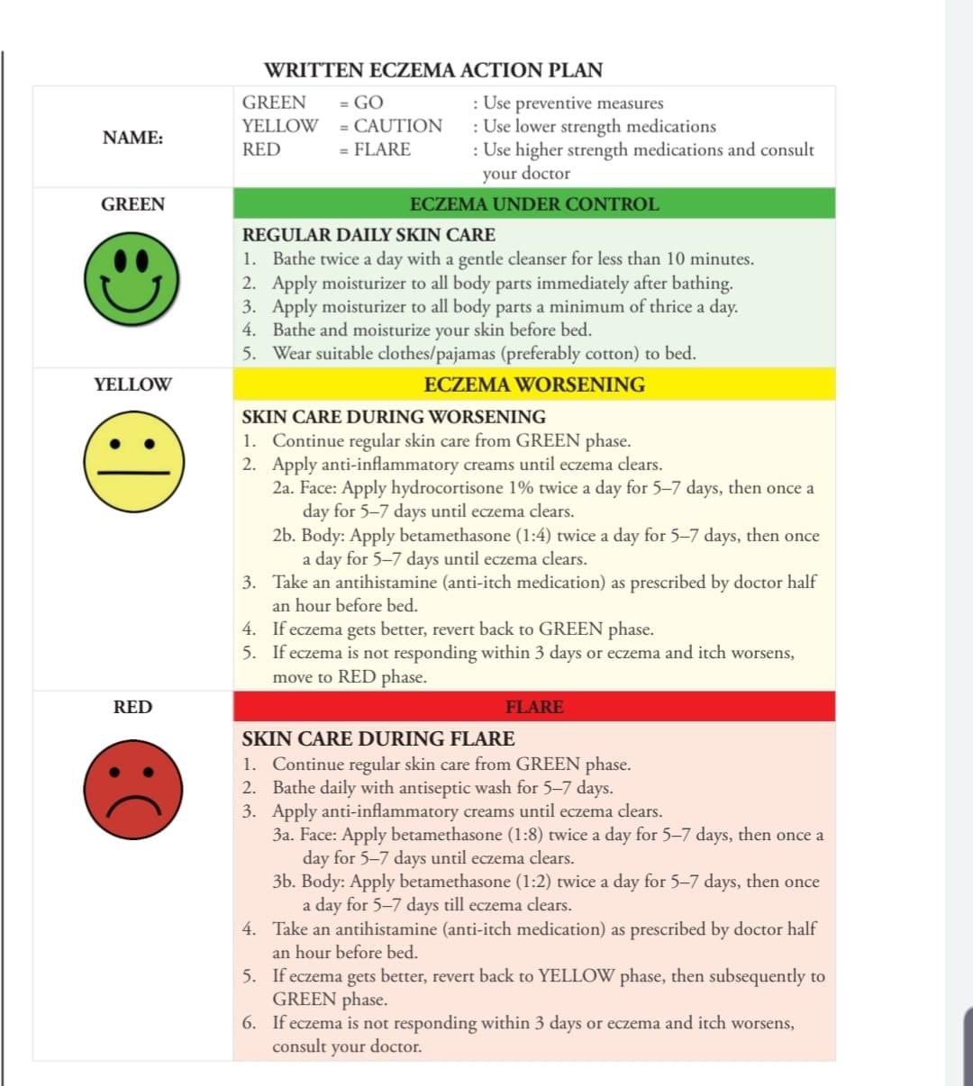 If Then Chart Template