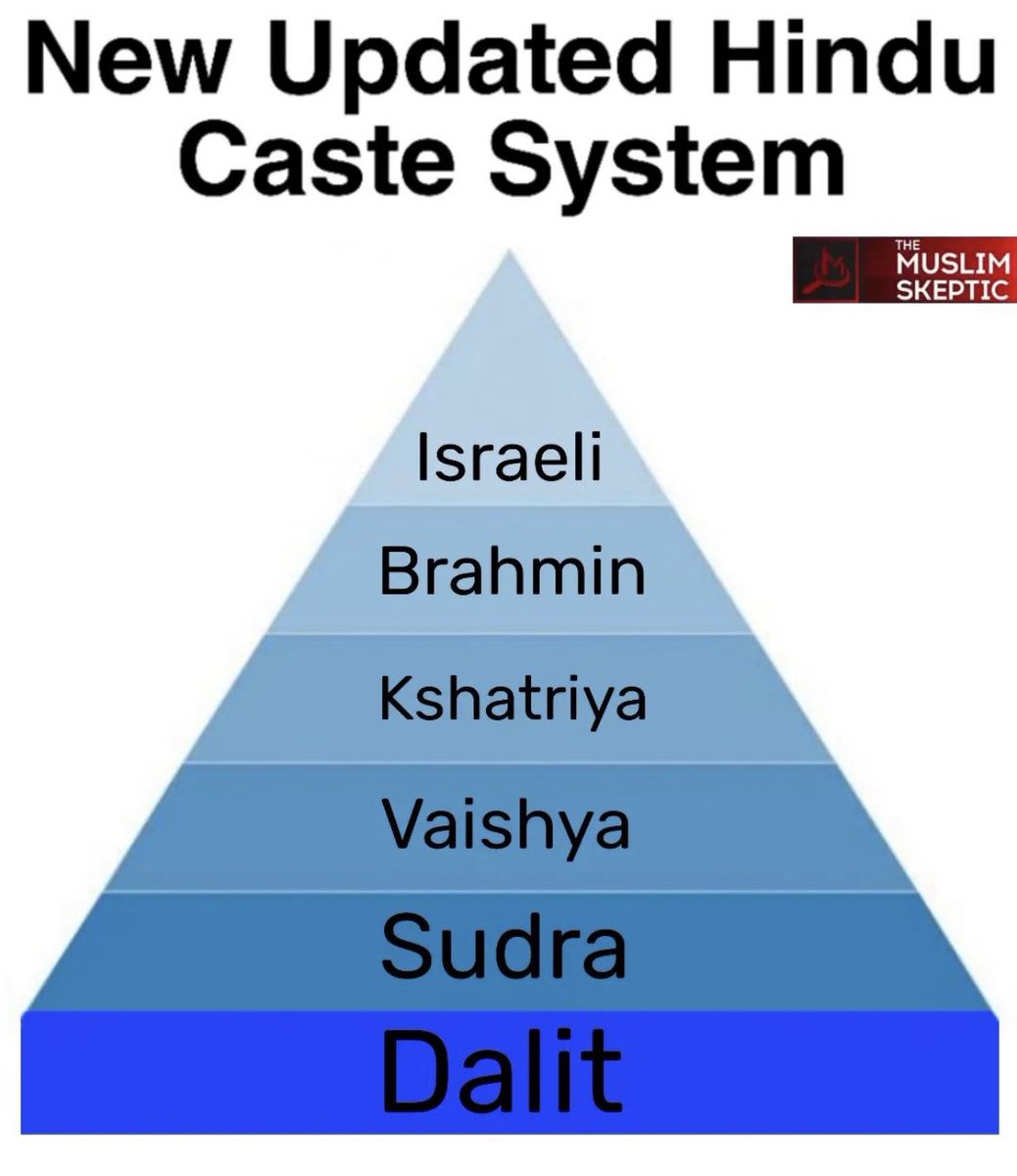 Kshatriyas Caste System India's Traditional Caste System Ppt