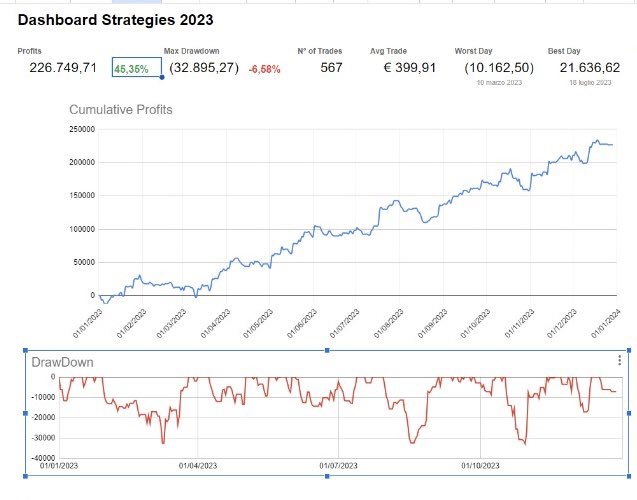 1 account + $220K for the year Me & my partner lost several years ...