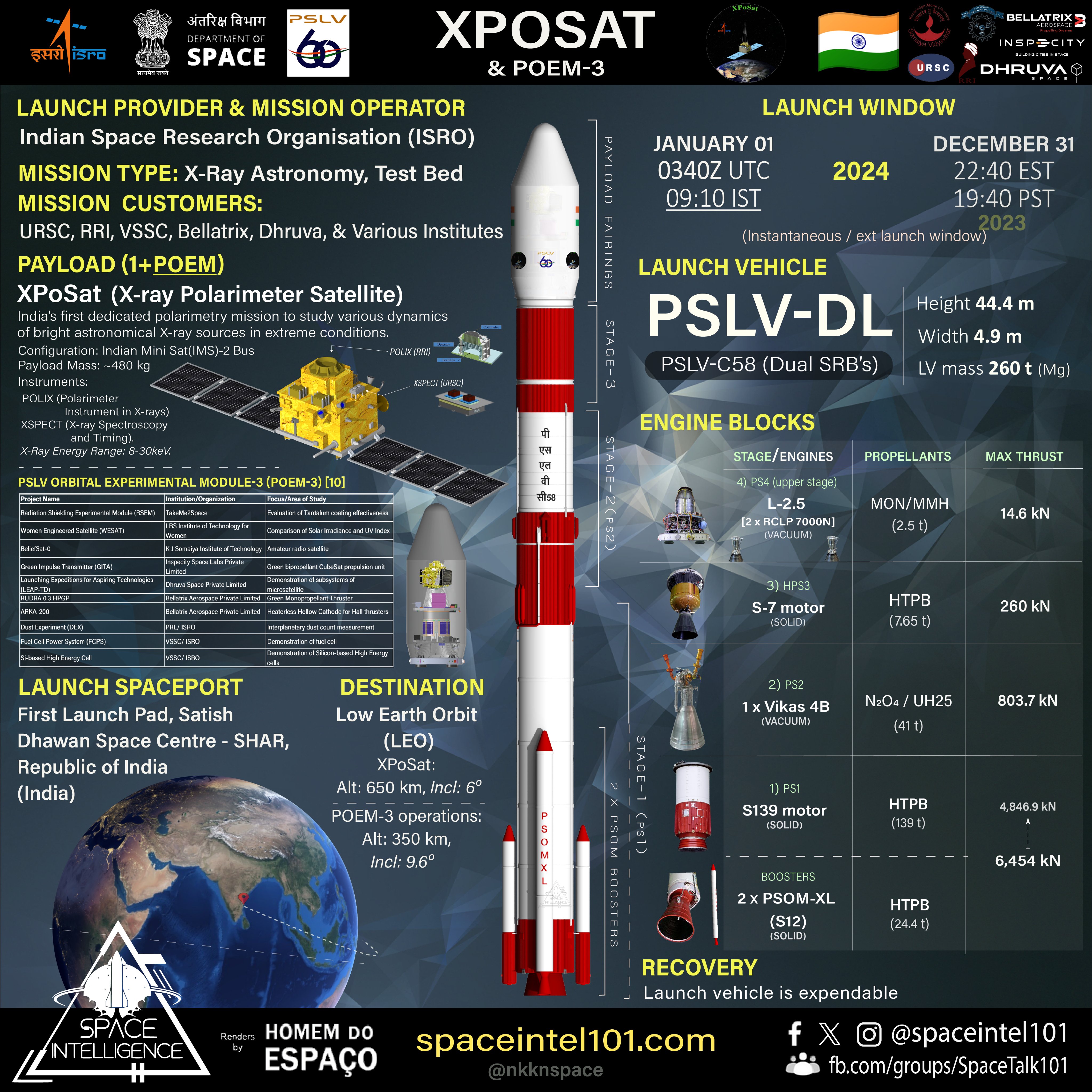 PSLV-DL C58 (XPoSat + POEM-3) - SDSC - 1.1.2024