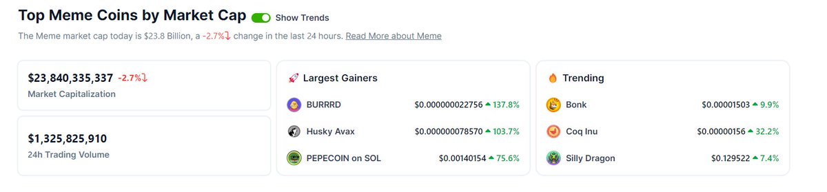 A Deep Dive into @mochi_token $MOCHI - A Memecoin with leading ...