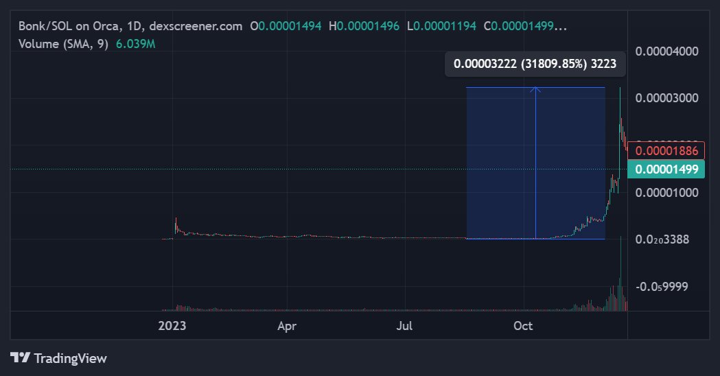 A Deep Dive into @mochi_token $MOCHI - A Memecoin with leading ...