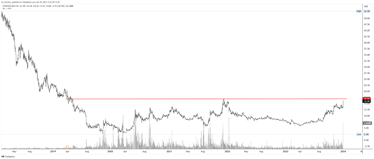 2024 Marathon F&O Chart Thread📊🧵 -Exploring A to Z F&O Charts! -Keeping ...