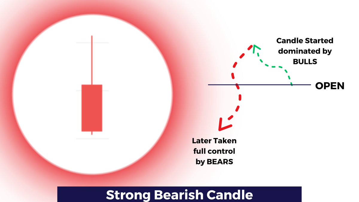 It's time to Upgrade to Smart Candlesticks Say NO 🚫 to Old Methods 🔥7 ...