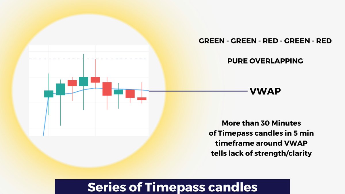 It's time to Upgrade to Smart Candlesticks Say NO 🚫 to Old Methods 🔥7 ...