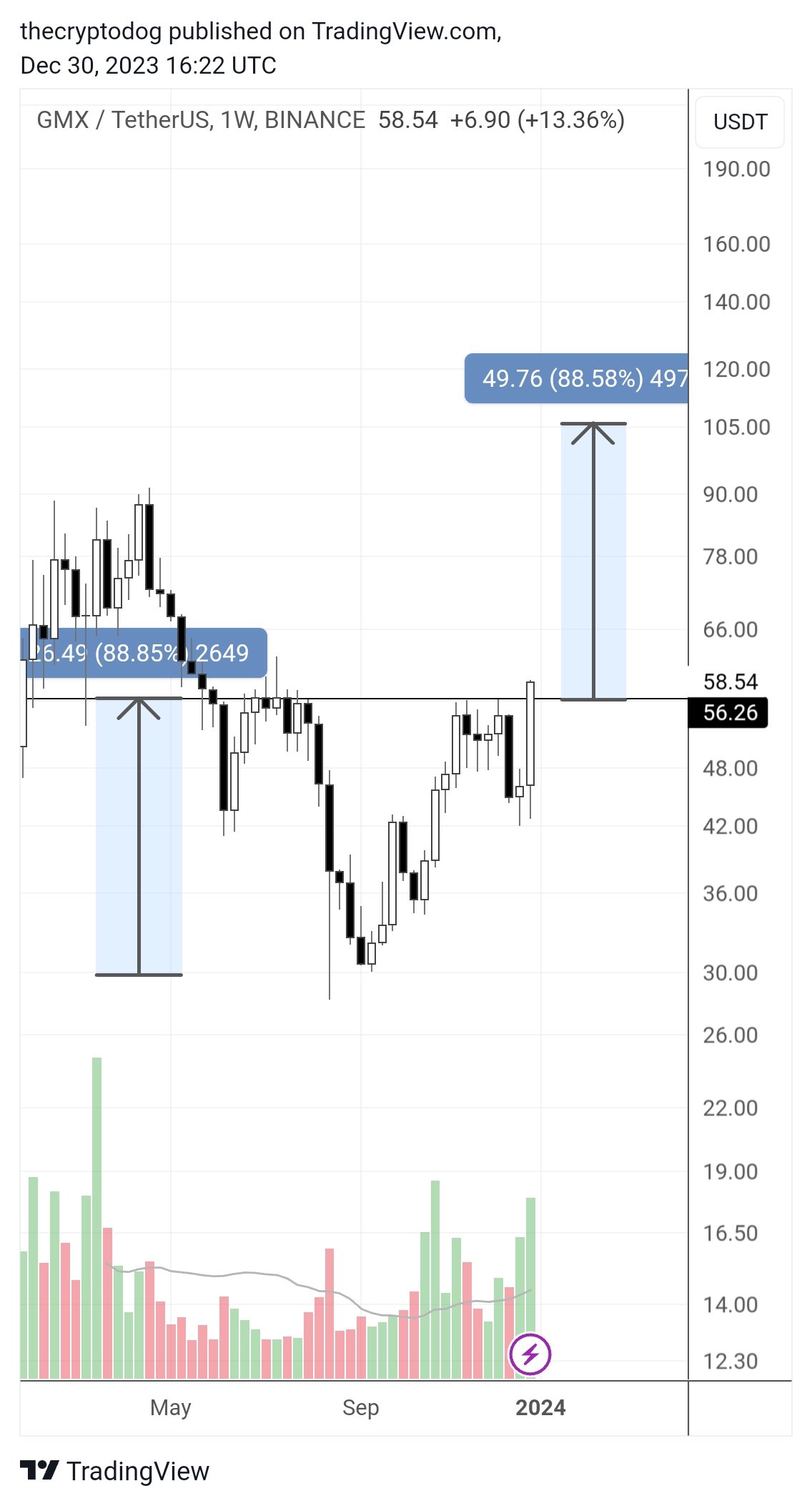 Trader Predicts Breakout Rally for Decentralized Exchange Crypto, Says ... Trader Predicts Breakout Rally for Decentralized Exchange Crypto, Says ...
