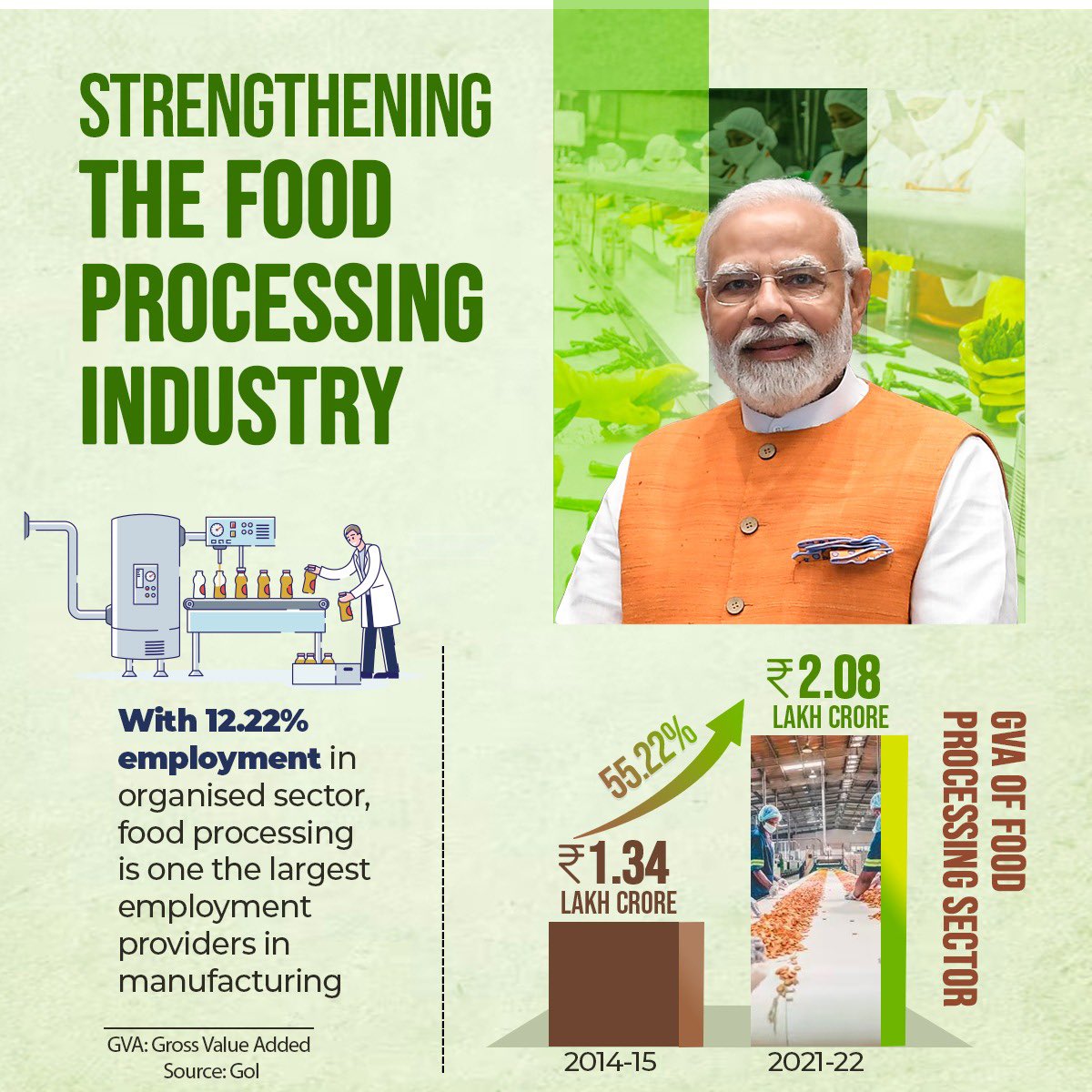 Food Processing Gross