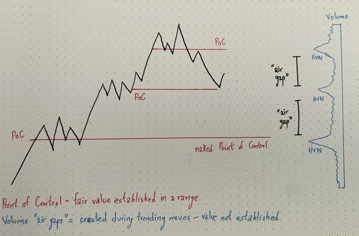 A Breakdown of Point of Controls and how they can be used. Volume is ...