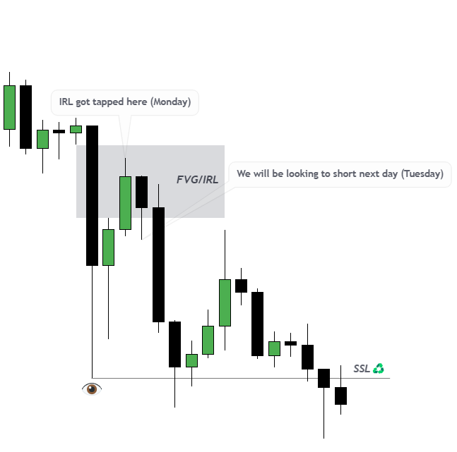 Next Day Model A thread🧵 - Thread from HASANXBT 🧬 @hasan_xbt - Rattibha