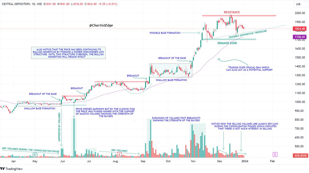 A Detailed Thread on 8 Case Studies(Technical Analysis)📊🧵🧵 Bookmark this so that you don't have ...