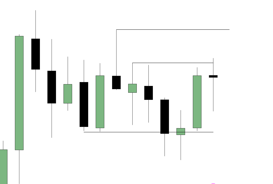 ERL and IRL how to trade them A Thread🧵:- #trading #EURUSD - Thread ...