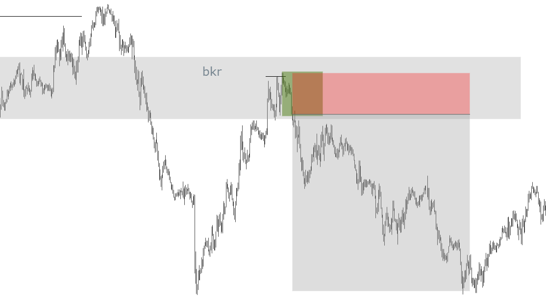 ERL and IRL how to trade them A Thread🧵:- #trading #EURUSD - Thread ...