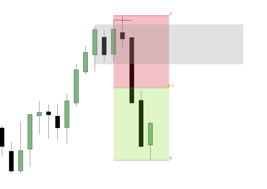 ERL and IRL how to trade them A Thread🧵:- #trading #EURUSD - Thread ...