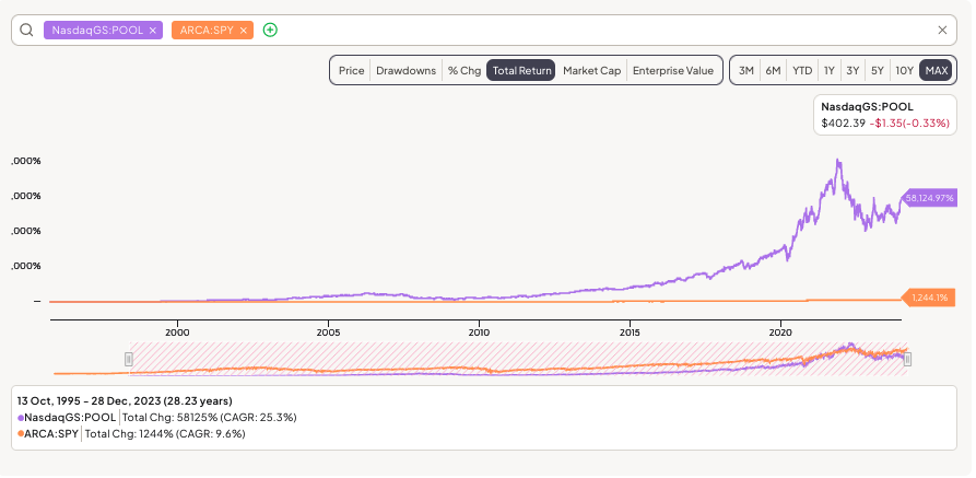 My favorite stock picks for 2024 Since the 1st of October my Portfolio ...