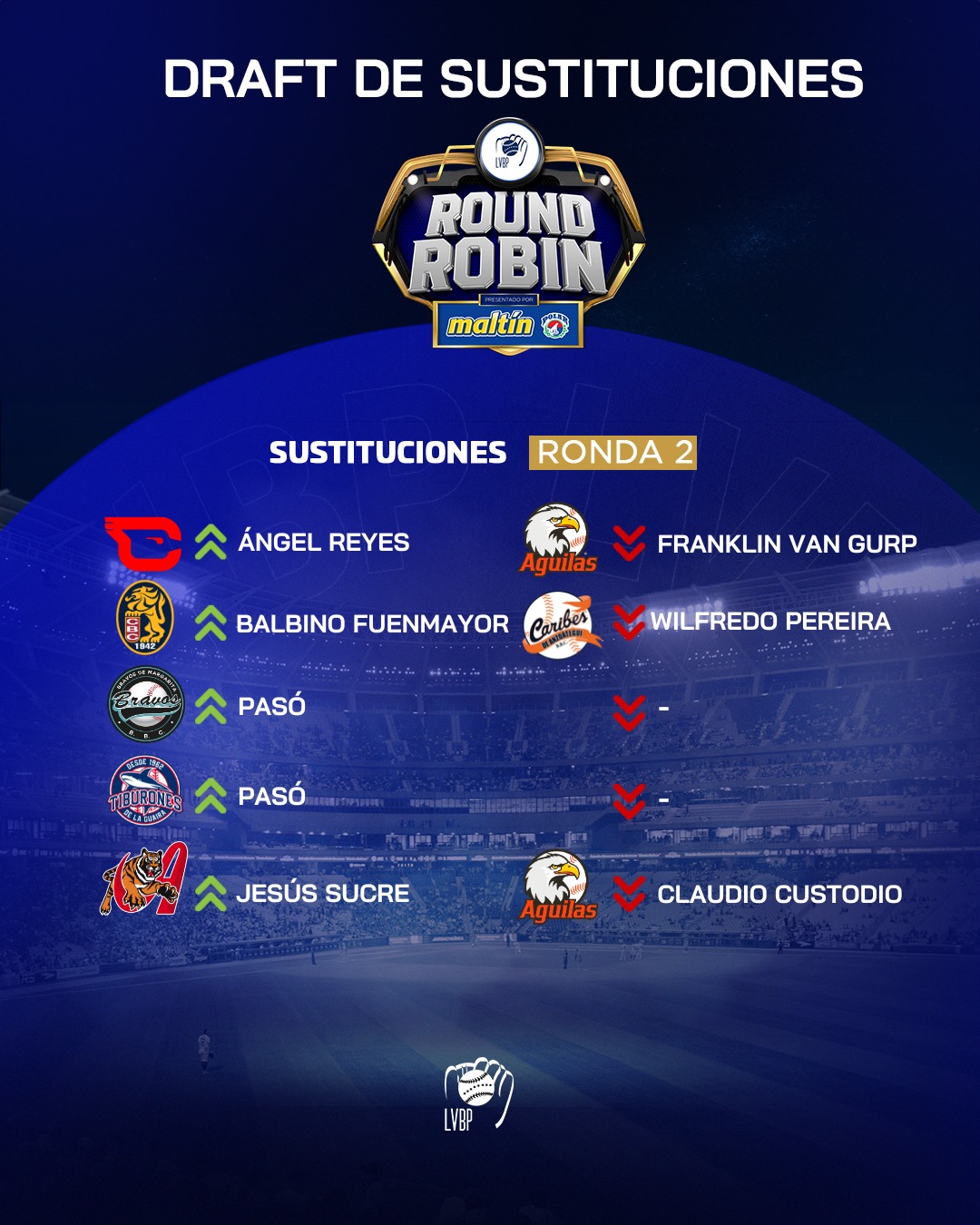 ¡CINCO AGUILUCHOS AL ROUND ROBIN! Estos son los rapaces escogidos por los equipos clasificados ...