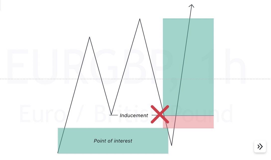 INDUCEMENT simplest and finest to make a change in 2024 THREAD 🧵 ...