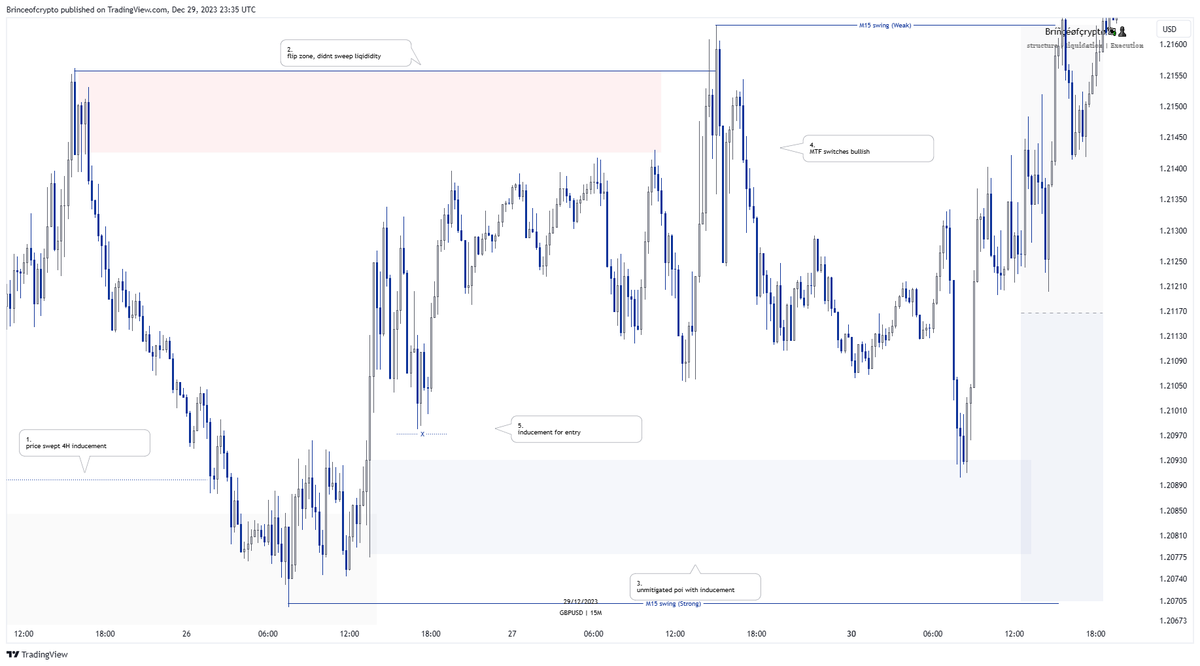 Last trend 🧵 for the year 2023 Learn how to pick High probability POIs ...