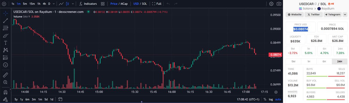 Memecoins have created a new wave of millionaires. In just 6 days, I ...