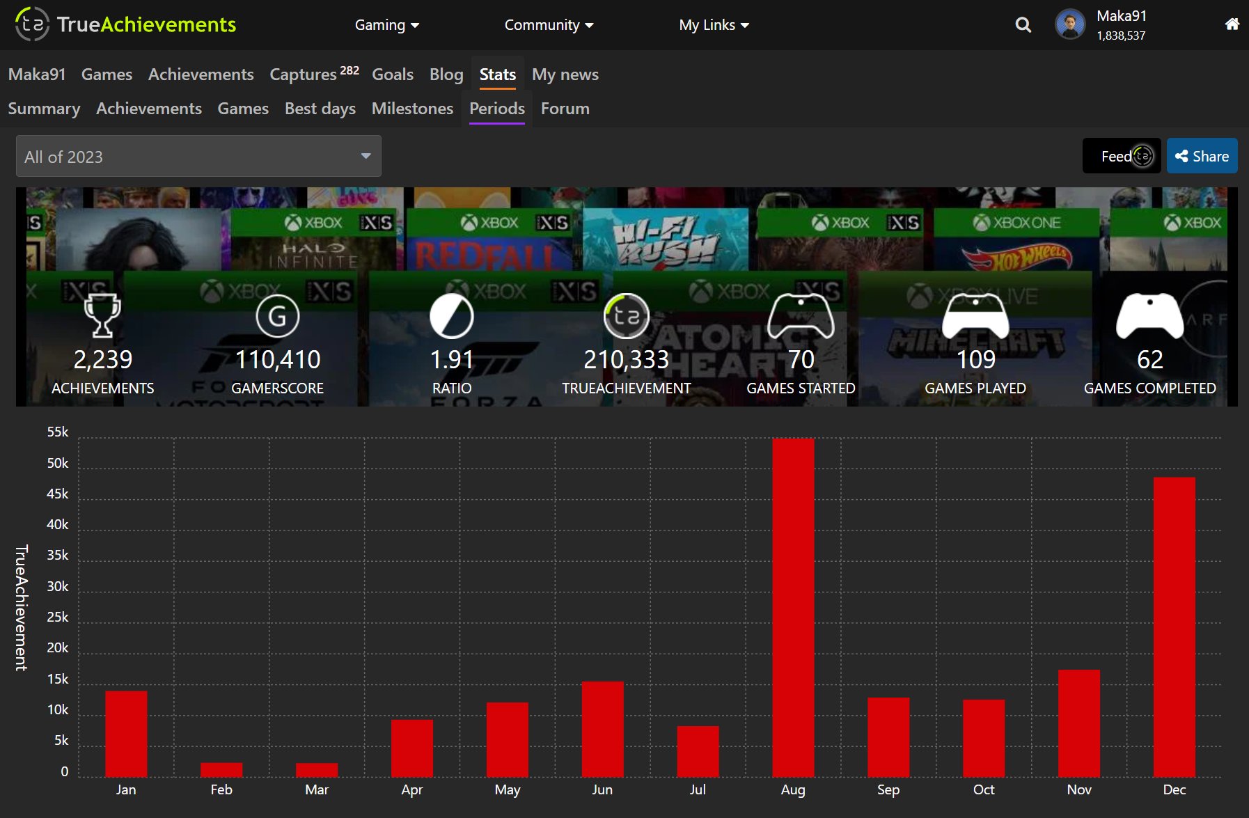Trueachievements