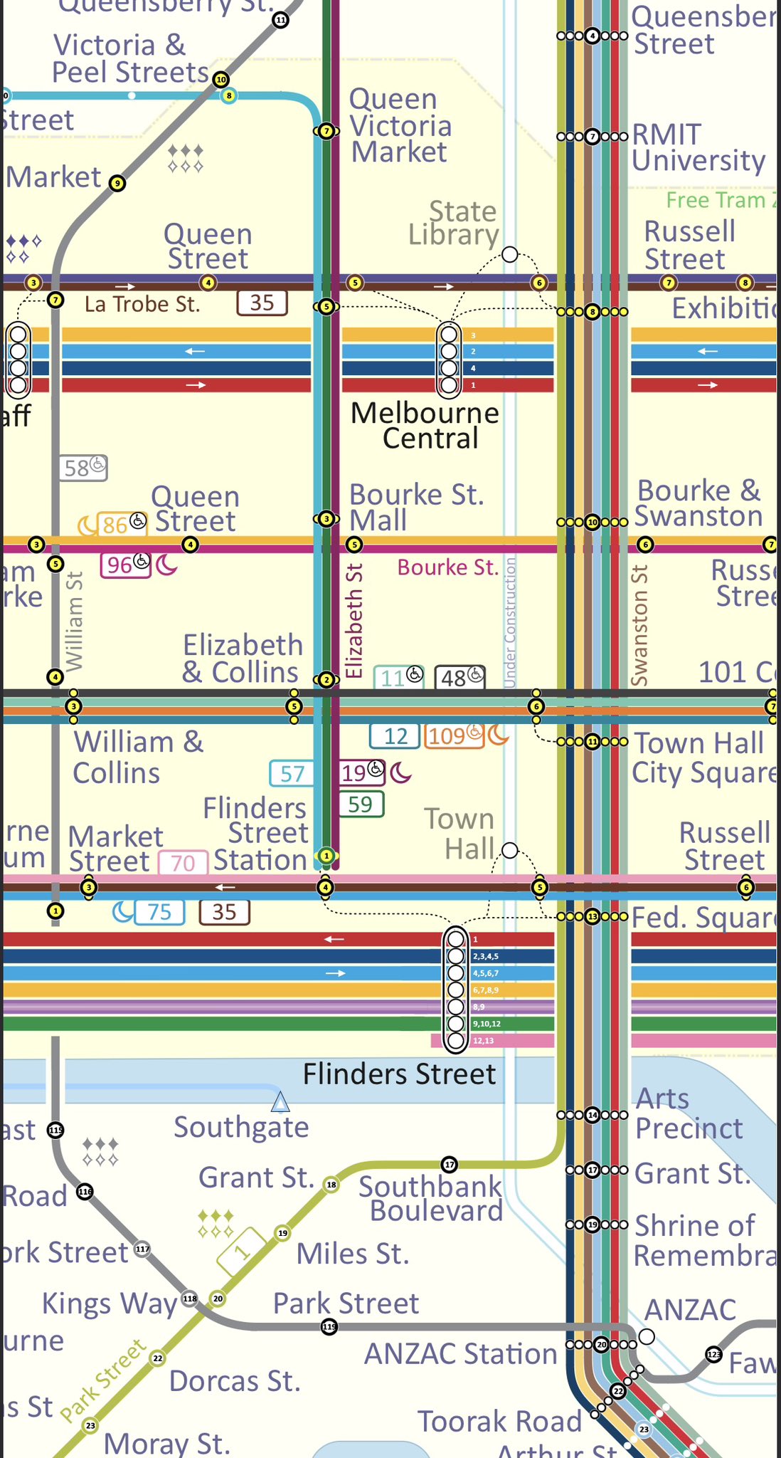 Melbourne Public Transport Tram Map Milan