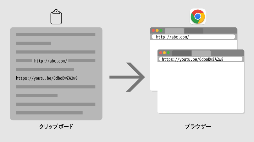 DTP Transit(@DTP_Transit) - Twilog