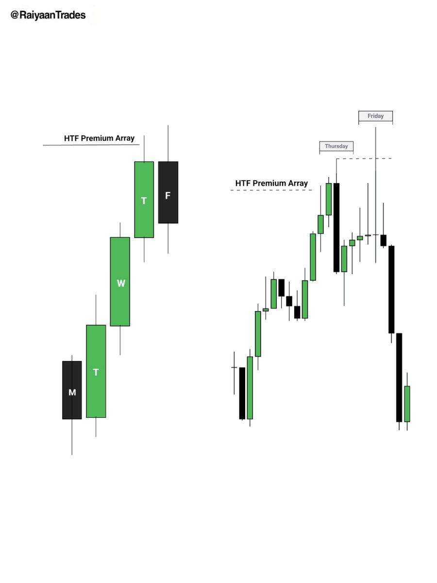 𝗨𝗻𝗱𝗲𝗿𝘀𝘁𝗮𝗻𝗱𝗶𝗻𝗴 𝗧𝗚𝗜𝗙 𝗧𝗿𝗮𝗱𝗶𝗻𝗴 𝗦𝗲𝘁𝘂𝗽 A Thread 🧵 - Thread from Raiyaan ...
