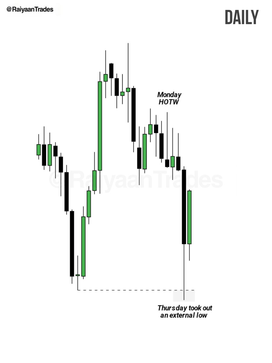 𝗨𝗻𝗱𝗲𝗿𝘀𝘁𝗮𝗻𝗱𝗶𝗻𝗴 𝗧𝗚𝗜𝗙 𝗧𝗿𝗮𝗱𝗶𝗻𝗴 𝗦𝗲𝘁𝘂𝗽 A Thread 🧵 - Thread from Raiyaan ...