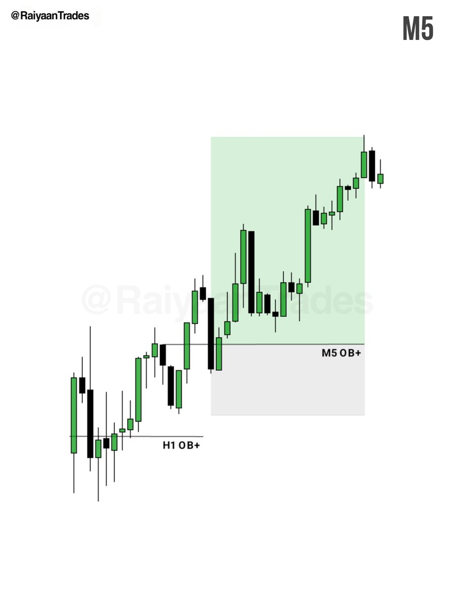 𝗨𝗻𝗱𝗲𝗿𝘀𝘁𝗮𝗻𝗱𝗶𝗻𝗴 𝗧𝗚𝗜𝗙 𝗧𝗿𝗮𝗱𝗶𝗻𝗴 𝗦𝗲𝘁𝘂𝗽 A Thread 🧵 - Thread from Raiyaan ...