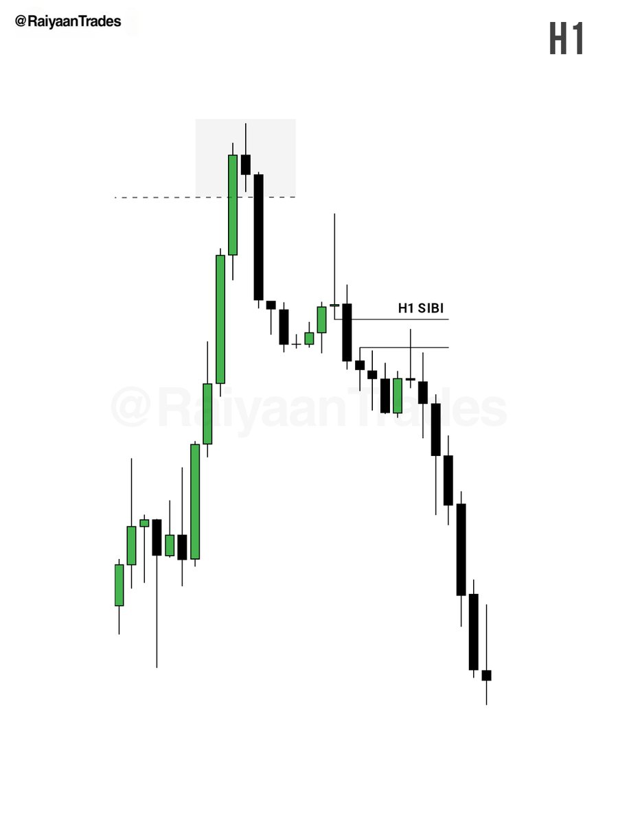 𝗨𝗻𝗱𝗲𝗿𝘀𝘁𝗮𝗻𝗱𝗶𝗻𝗴 𝗧𝗚𝗜𝗙 𝗧𝗿𝗮𝗱𝗶𝗻𝗴 𝗦𝗲𝘁𝘂𝗽 A Thread 🧵 - Thread from Raiyaan ...