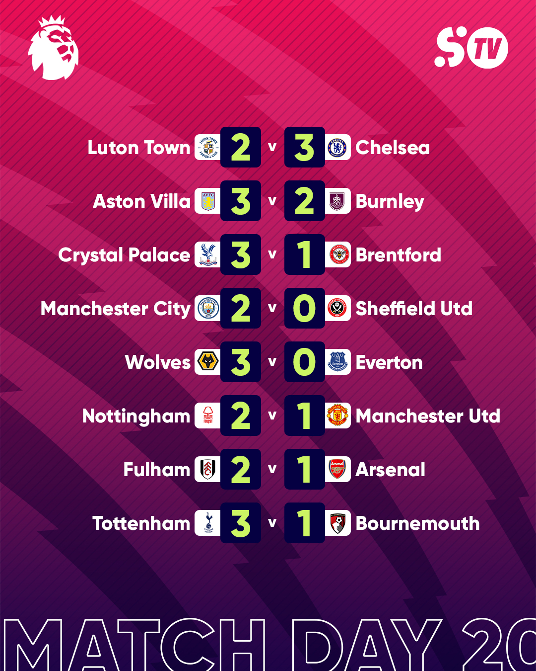 Epl league results store