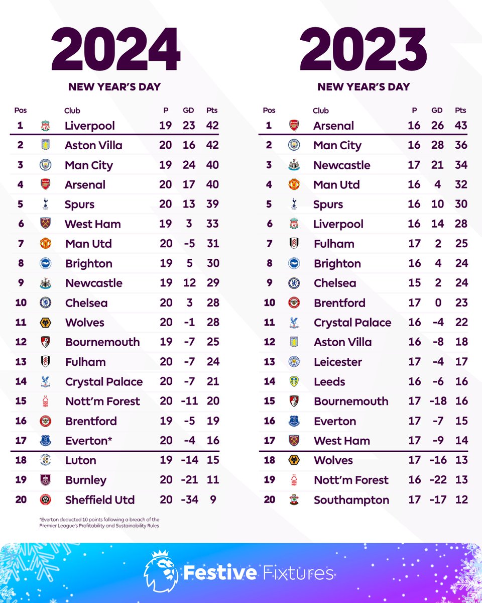 Premier League on X What catches your eye https t rcDucaesoE X