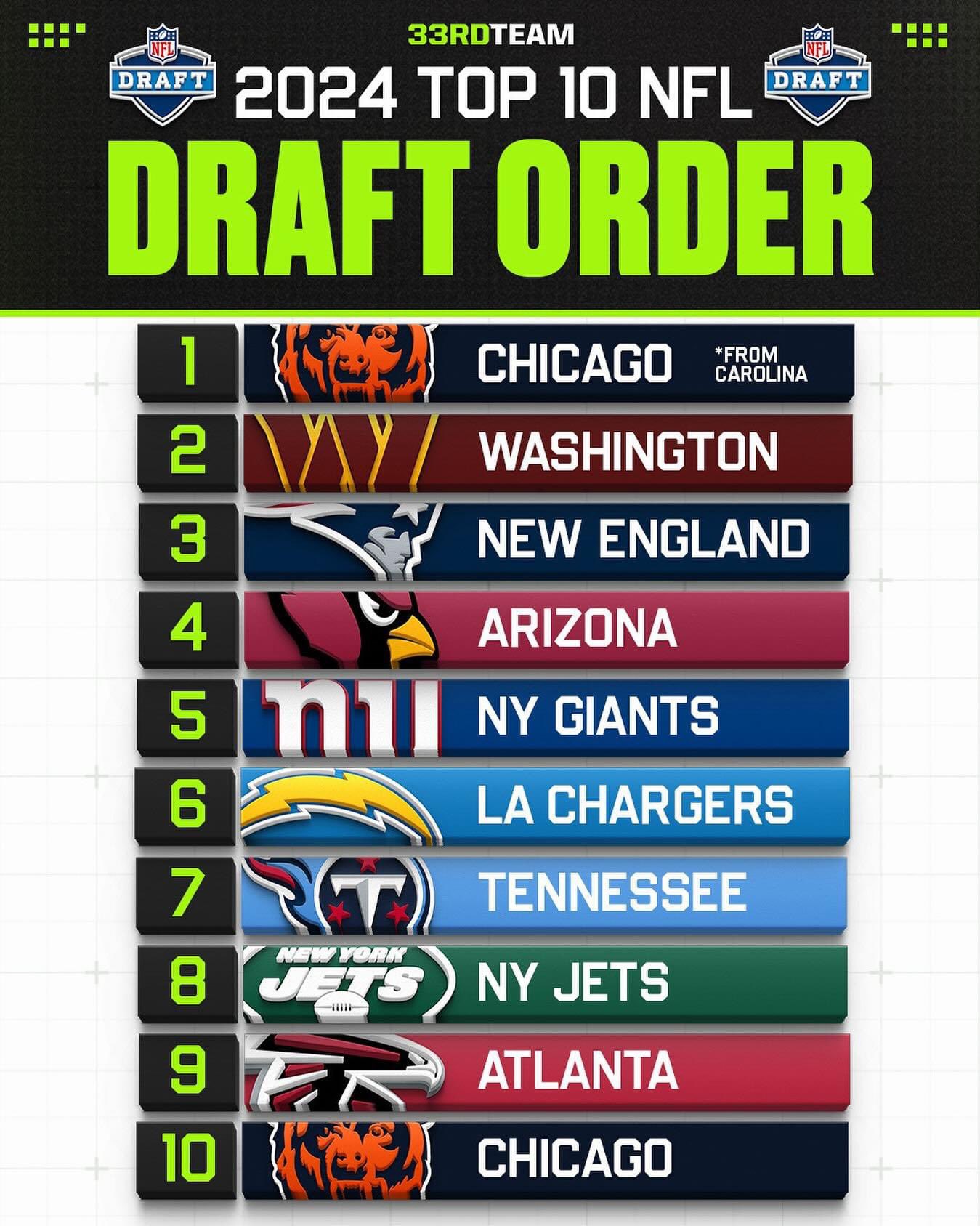 2017 Nfl Draft Pick Order ESPN And NFL Network Agree To Not Tip Draft