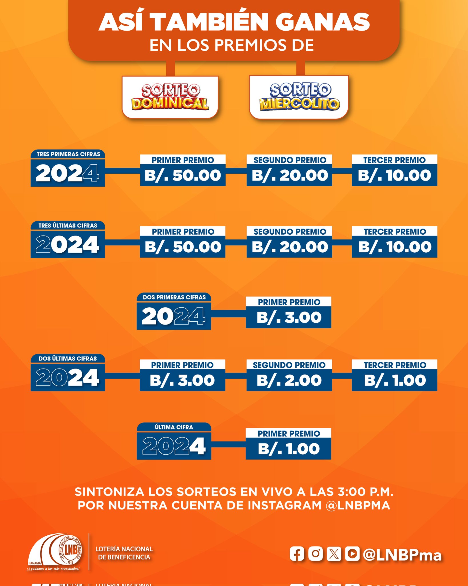 Resultados Lotería Nacional De Panamá Hoy Miércoles 24 De Enero Numeros