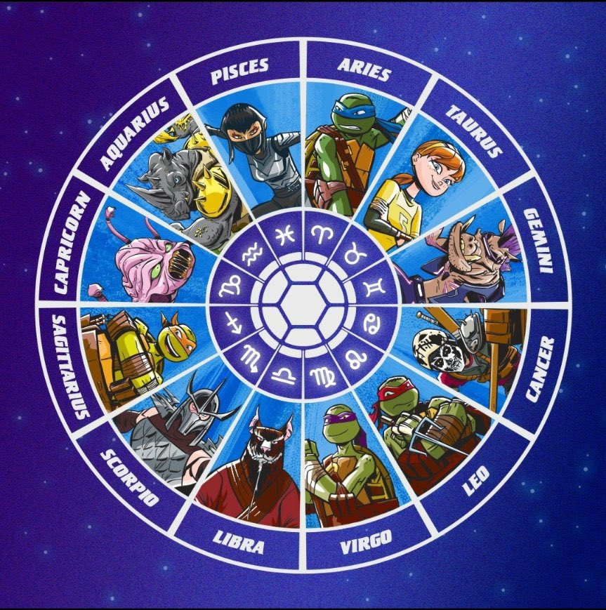 Tmnt 2012 zodiac signs 60 photos - Youhoroscope.com