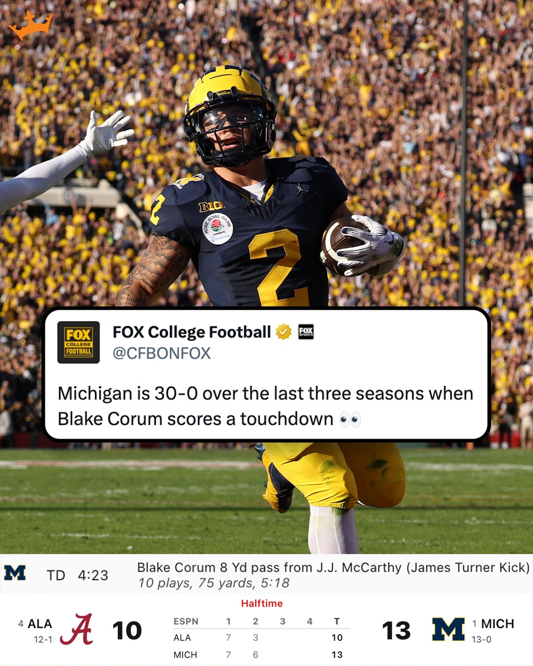 Michigan Wolverines Memes