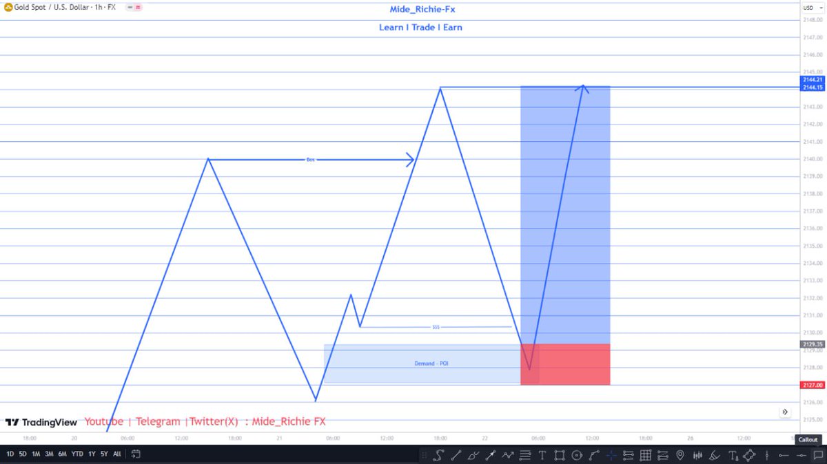 The 4 Smart Money Patterns that will Make you Alot of Money in 2024. A ...
