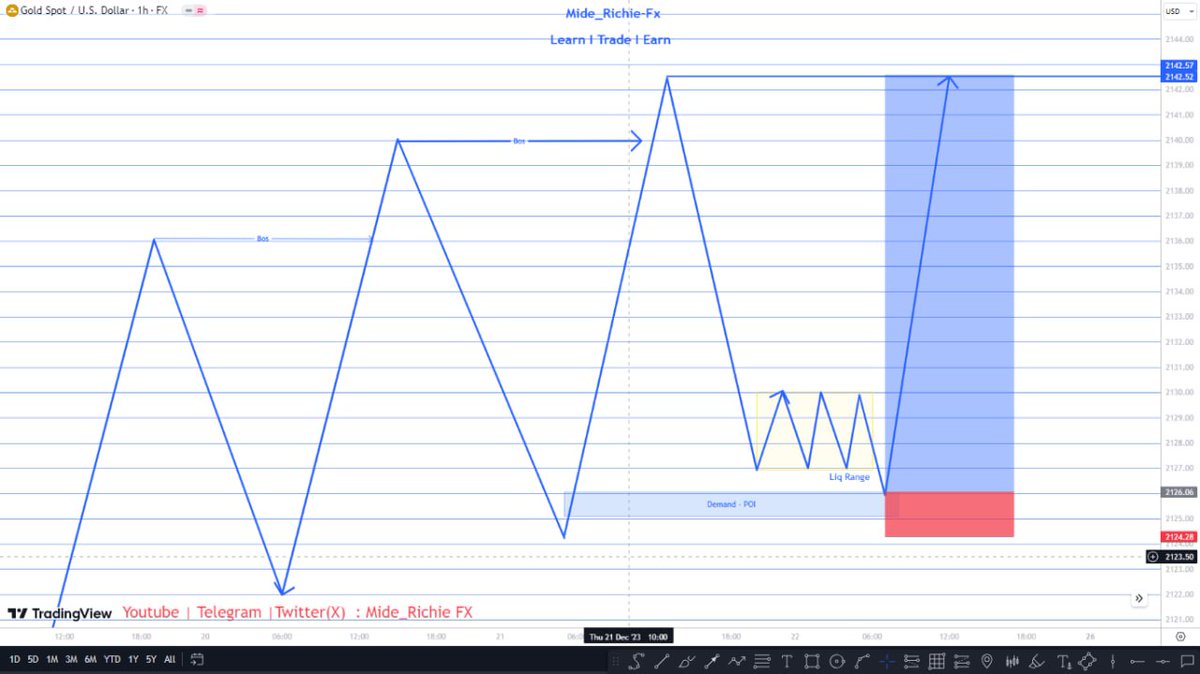 The 4 Smart Money Patterns that will Make you Alot of Money in 2024. A ...